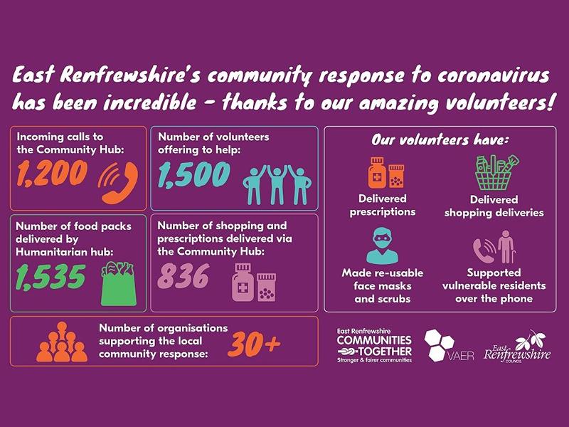 Thank you to local army of volunteers | News | What's On East Renfrewshire